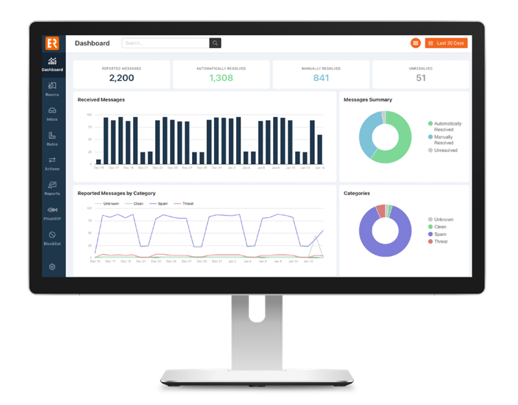 Optrics Engineering | KnowBe4 - HRM+